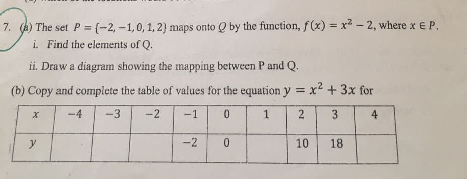7. (a) The set P={-2,-1,0,1,2} maps onto Q by the function, f(x)=x^2-2 ...