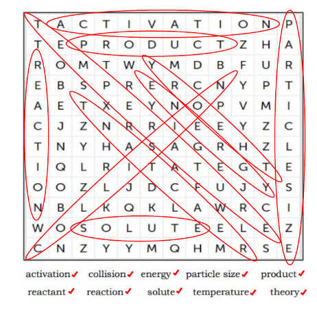 activation collision energy particle size product reactant reaction ...