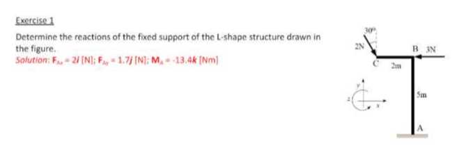 Exercise.1 Determine the reactions of the fixed support of the L-shape ...