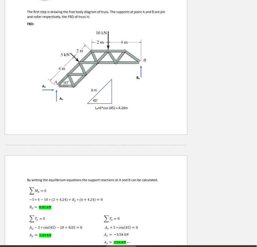 The first step is drawing the free body diagram of truss. The supports ...