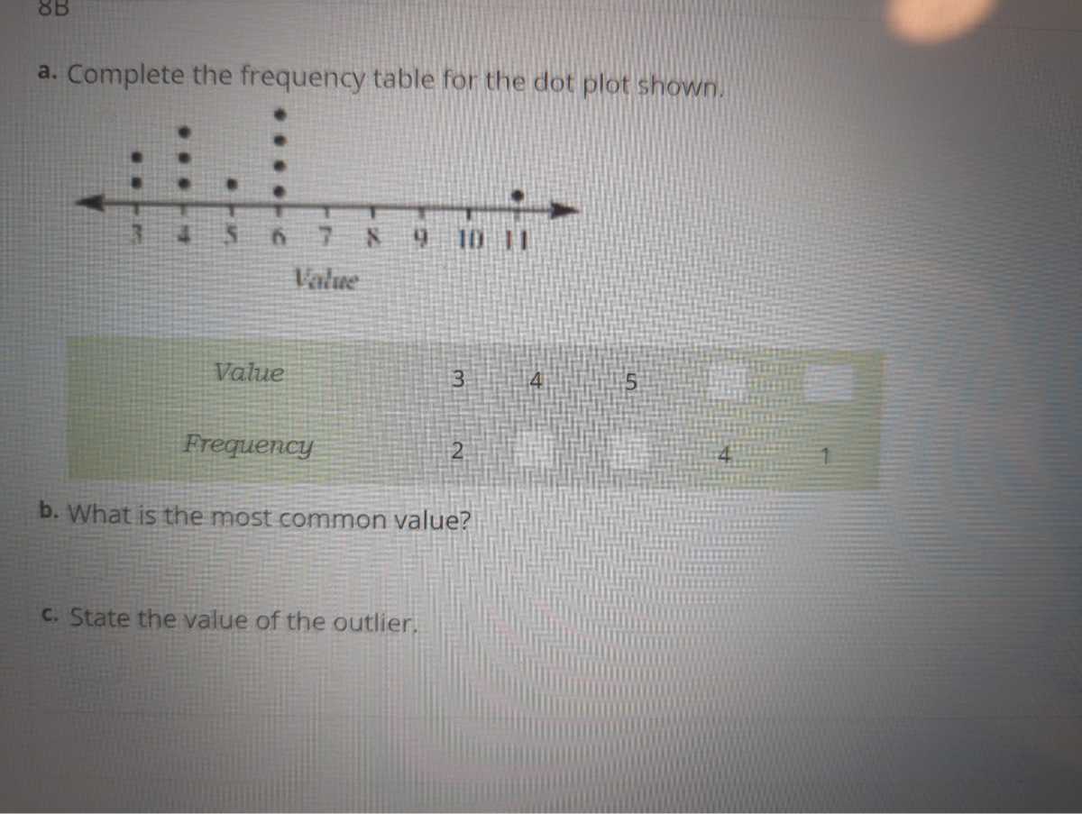 a. Complete the frequency table for the dot plot shown. Value 3 4 5 Frequency 2 4 b. What is the ...