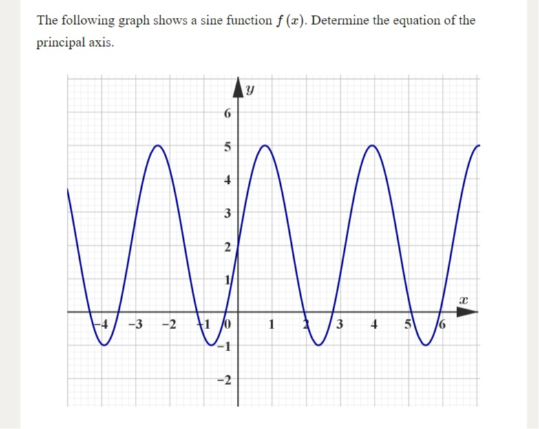 The following graph shows a sine function f(x). Determine the equation of the principal axis.