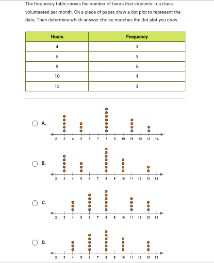 The frequency table shows the number of hours that students in a class ...