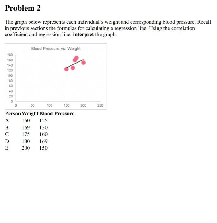 Problem 2 The graph below represents each individual's weight and ...