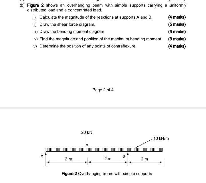 (b) Figure 2 shows an overhanging beam with simple supports carrying a uniformly distributed ...