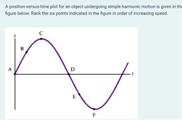 a position versus time plot for an object undergoing simple harmonic motion is given in thi ...