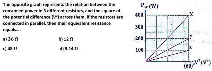 the opposite graph represents the relation between the consumed power ...