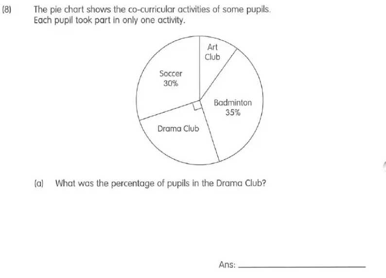 (8) The pie chart shows the co-curricular activities of some pupils ...