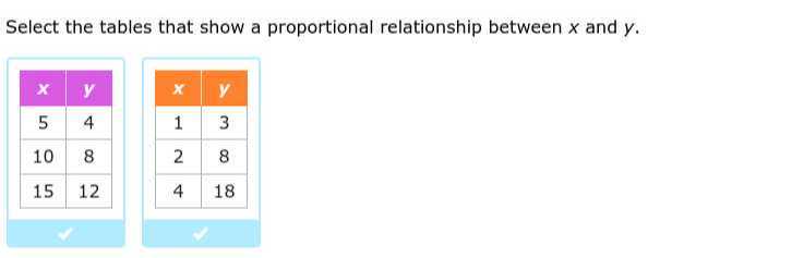 Select the tables that show a proportional relationship between x and y. x y 1 3 2 8 4 18