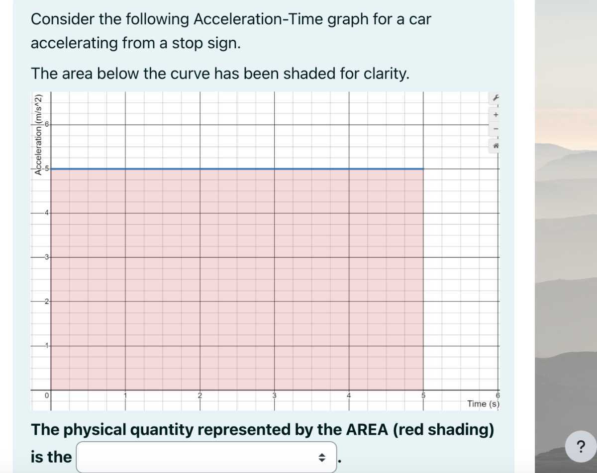 Consider the following Acceleration-Time graph for a car accelerating ...