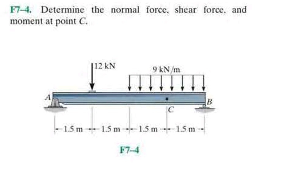 F7-4. Determine the normal force, shear force, and moment at point C.