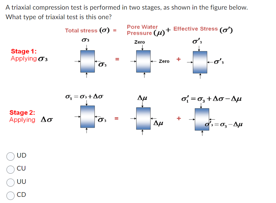 A triaxial compression test is performed in two stages, as shown in the ...