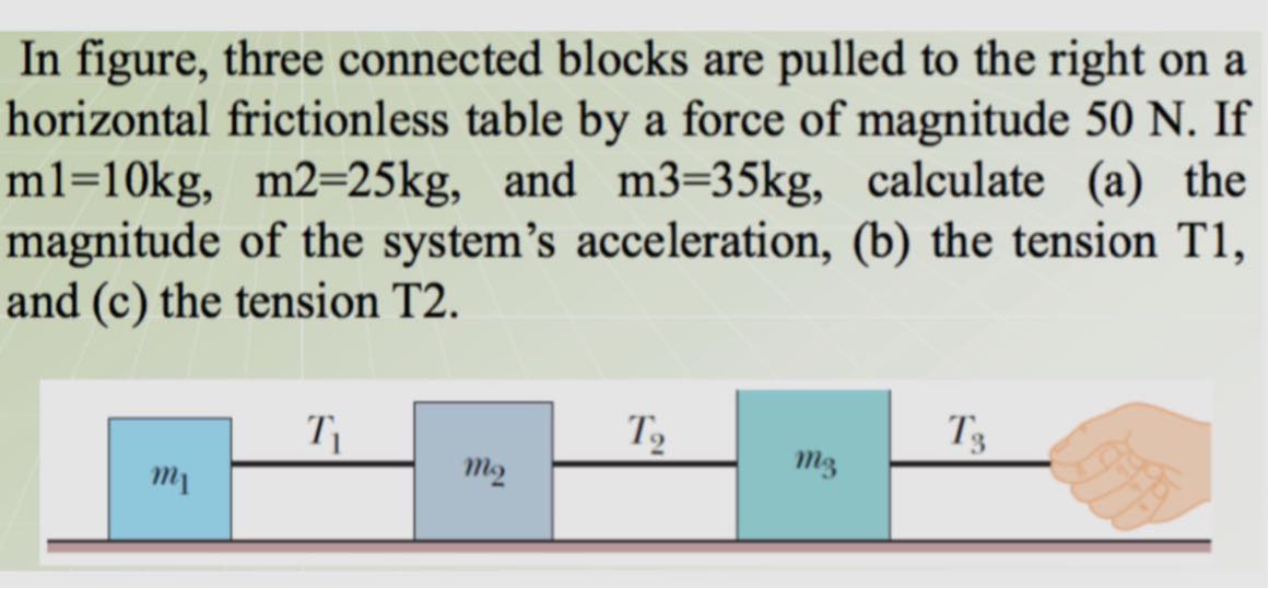 in figure three connected blocks are pulled to the right on a ... in figure three connected blocks are pulled to the right on a ...