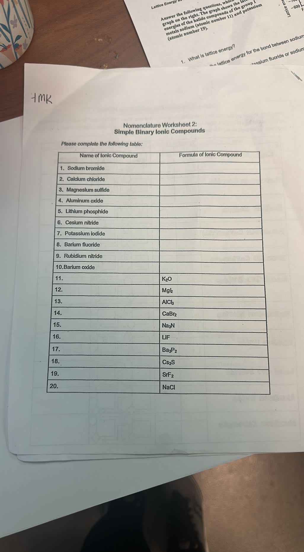 tmk Nomenclature Worksheet 2: Simple Binary lonic Compounds Please ...
