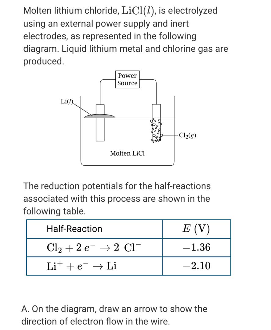 Molten lithium chloride, LiCl(l), is electrolyzed using an external power supply and inert ...