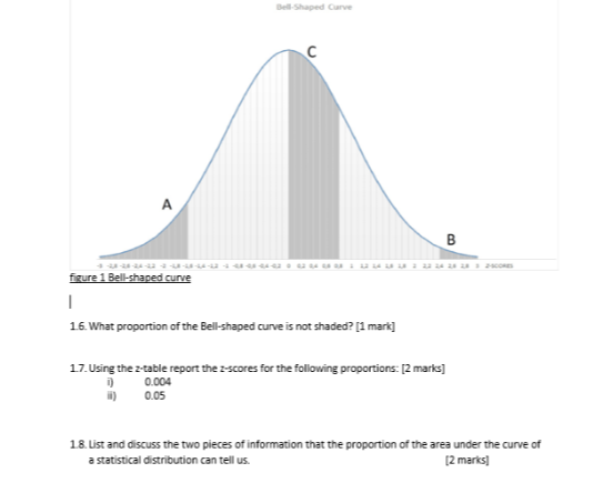 Bell-Shaped Curve figure 1 Bell-shaped curve I 1.6. What proportion of ...