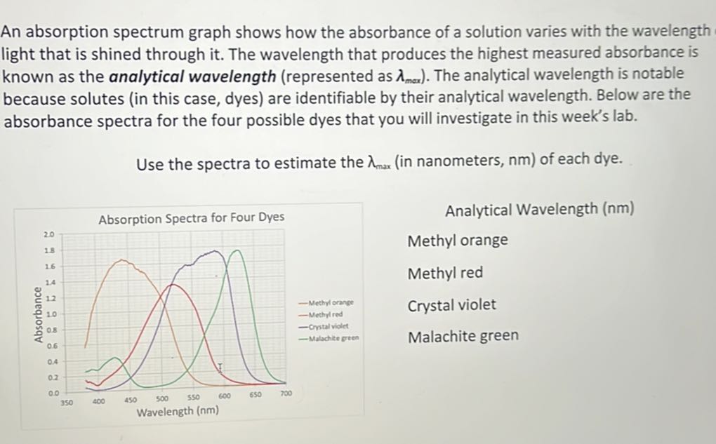 An absorption spectrum graph shows how the absorbance of a solution ...