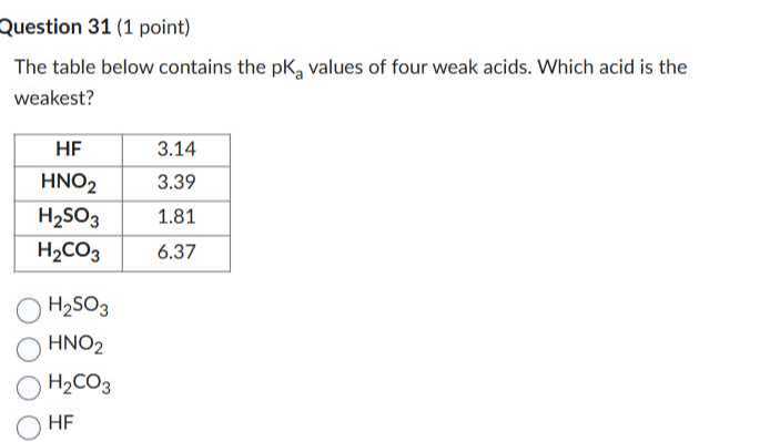 Question 31 (1 point) The table below contains the pKa values of four weak acids. Which acid is ...