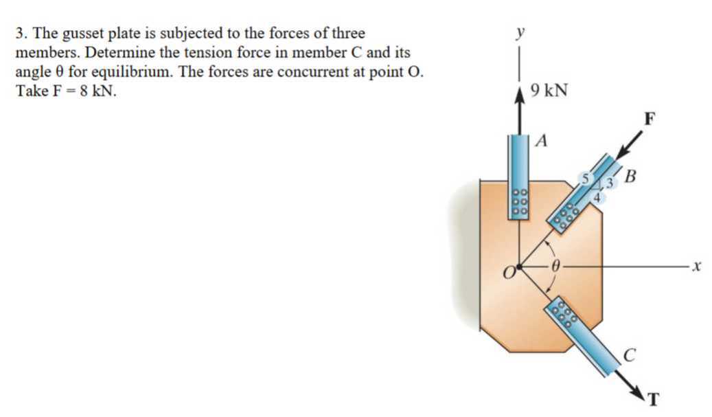 3. The gusset plate is subjected to the forces of three members ...