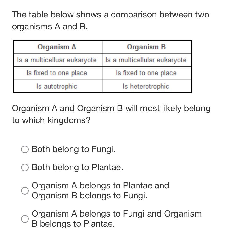 The table below shows a comparison between two organisms A and B ...