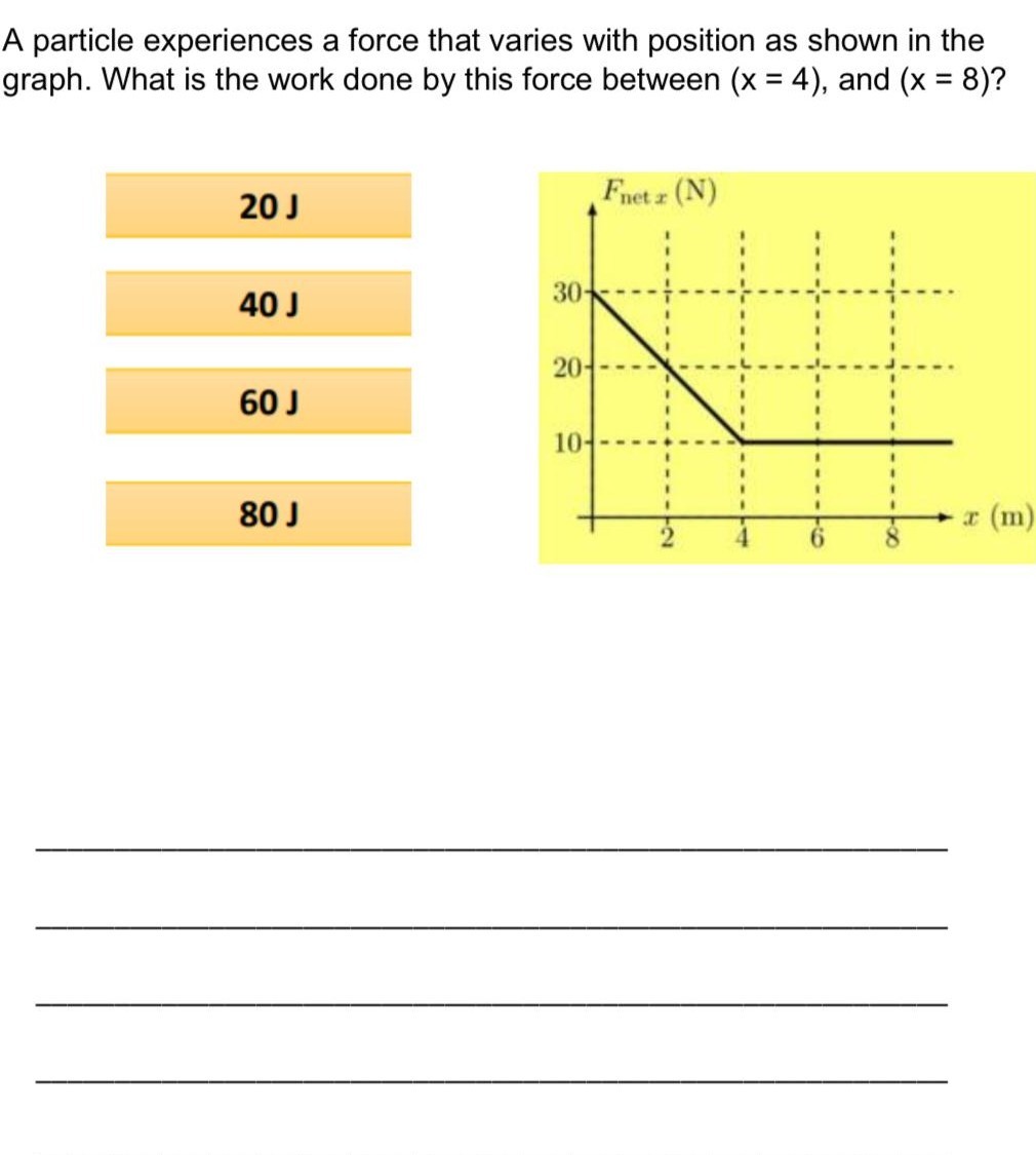 A particle experiences a force that varies with position as shown in the graph. What is the work ...