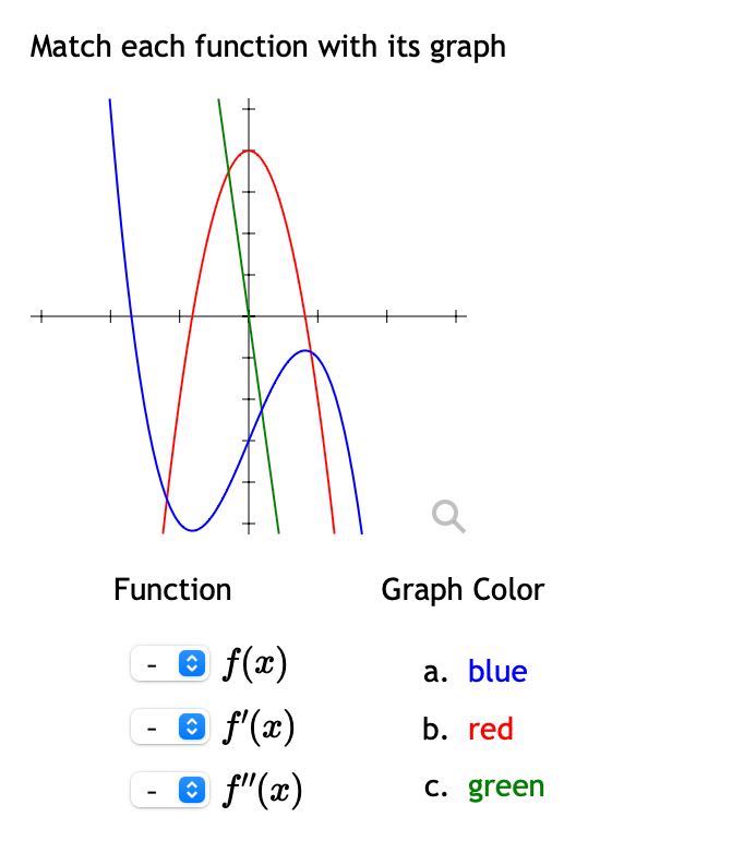 Match Each Function With Its Graph Function Graph Color Fx A Blue Fx B Red F