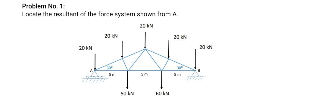 problem no 1 locate the resultant of the force system shown from a 2
