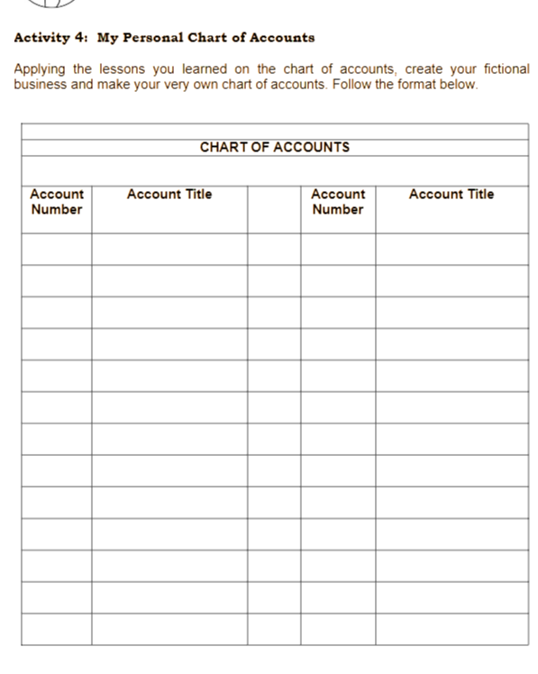 Activity 4: My Personal Chart of Accounts Applying the lessons you ...