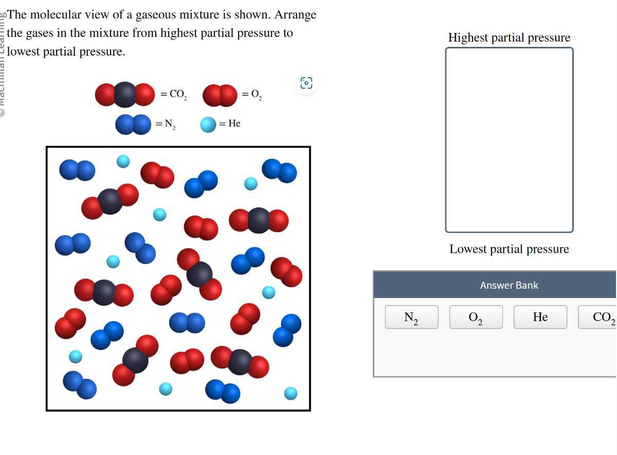 The molecular view of a gaseous mixture is shown. Arrange the gases in ...