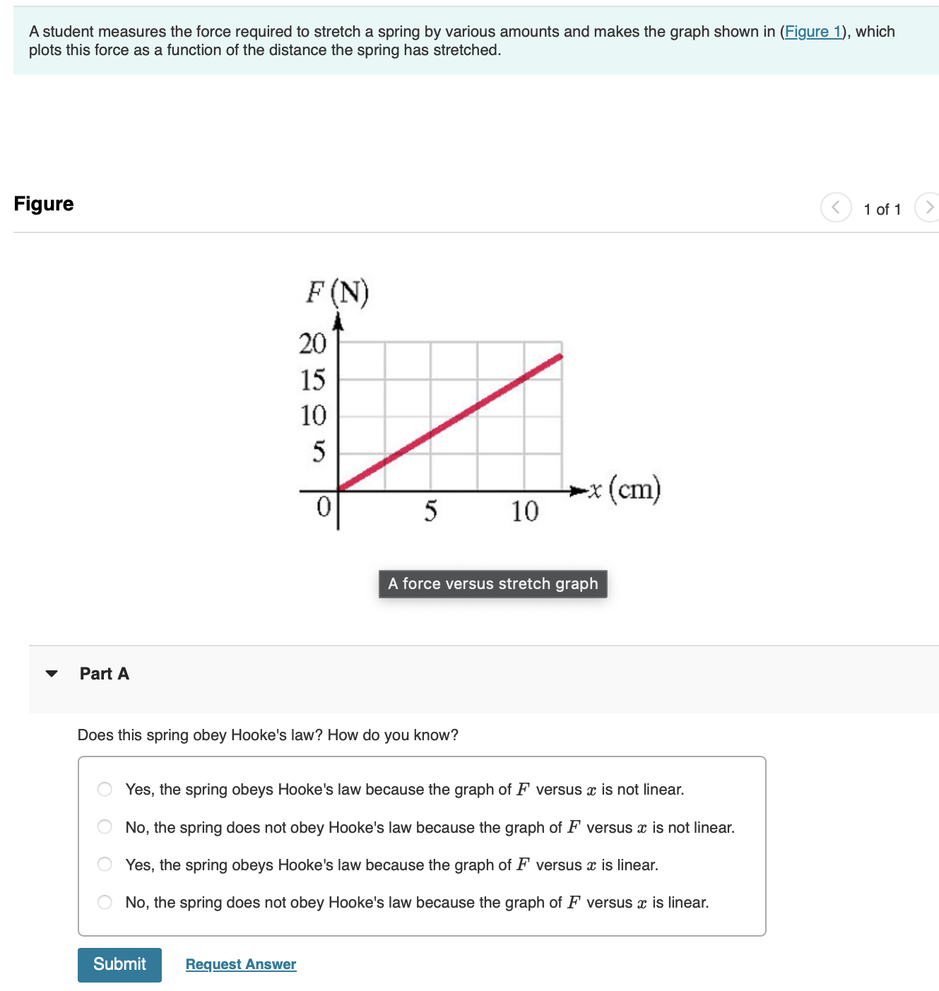 a student measures the force required to stretch a spring by various ...