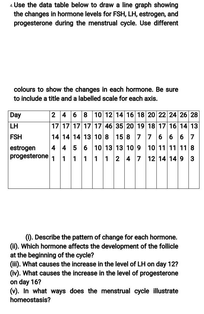 4. Use the data table below to draw a line graph showing the changes in ...
