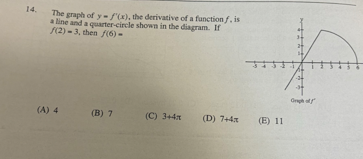 SOLVED: 14. The graph of y=f^'(x), the derivative of a function f, is a ...