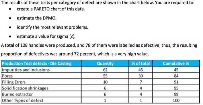 [GET ANSWER] The results of these tests per category of defect are ...