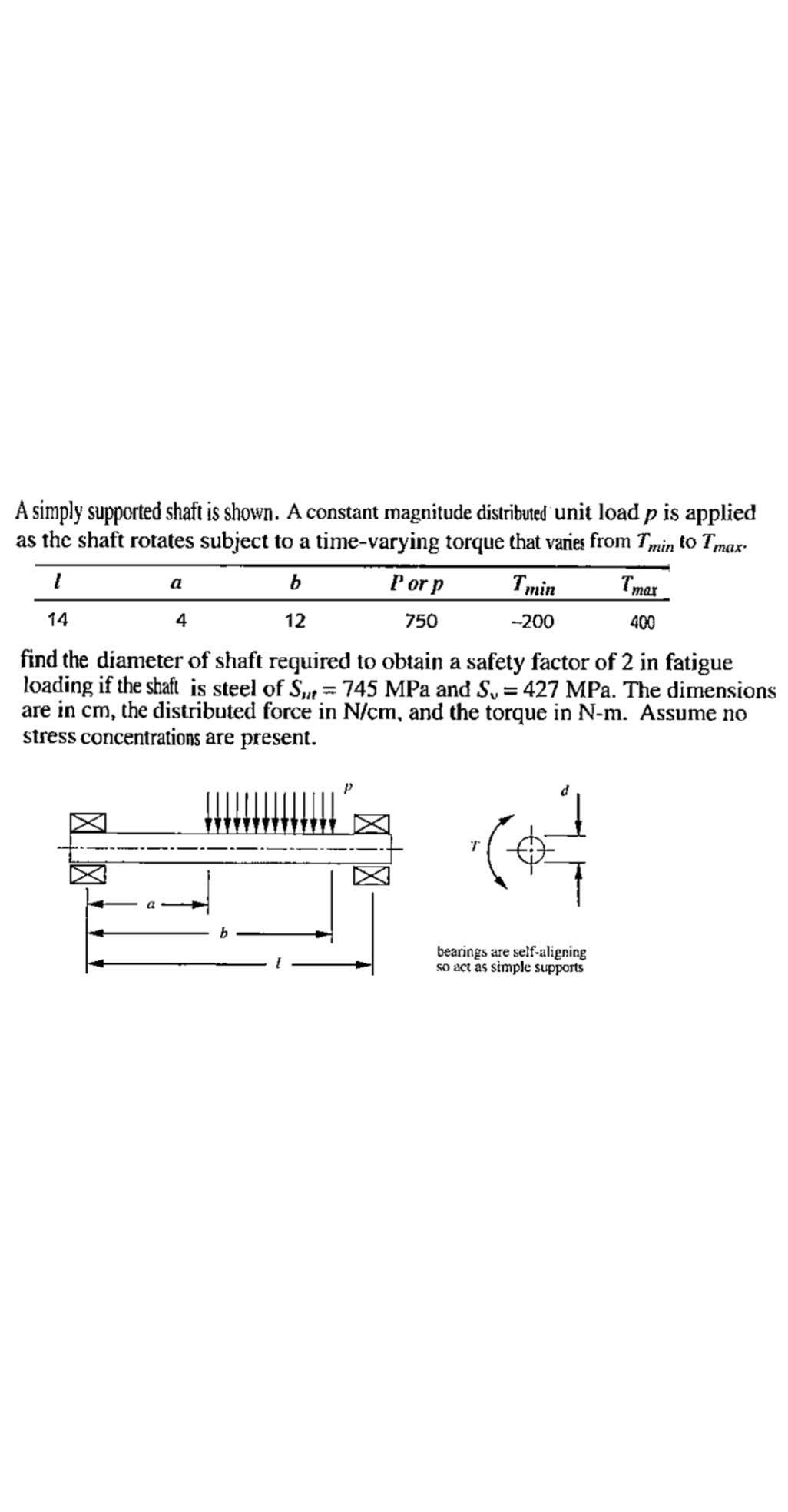 A simply supported shaft is shown. A constant magnitude distributed ...