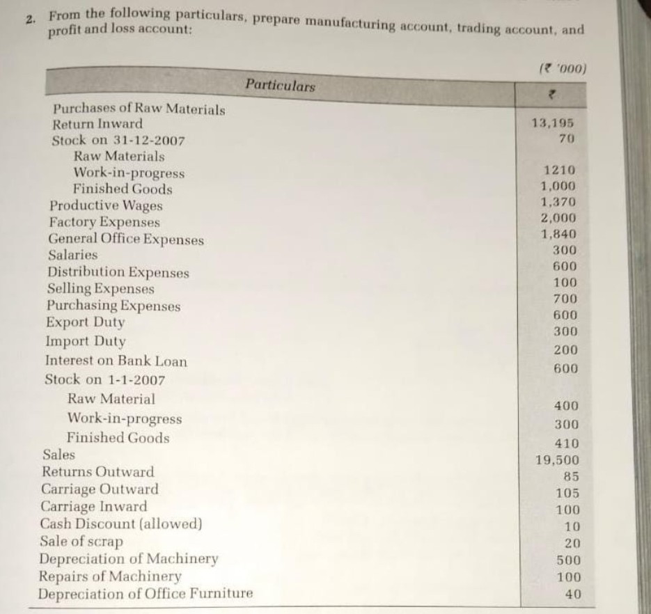 2. From the following particulars, prepare manufacturing account ...