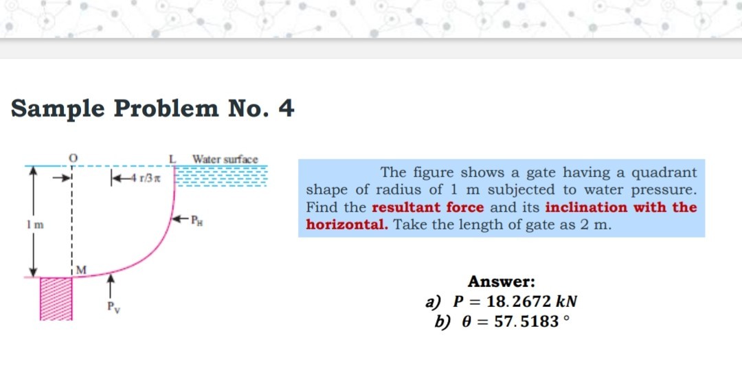 sample problem no 4 the figure shows a gate having a quadrant shape of ...
