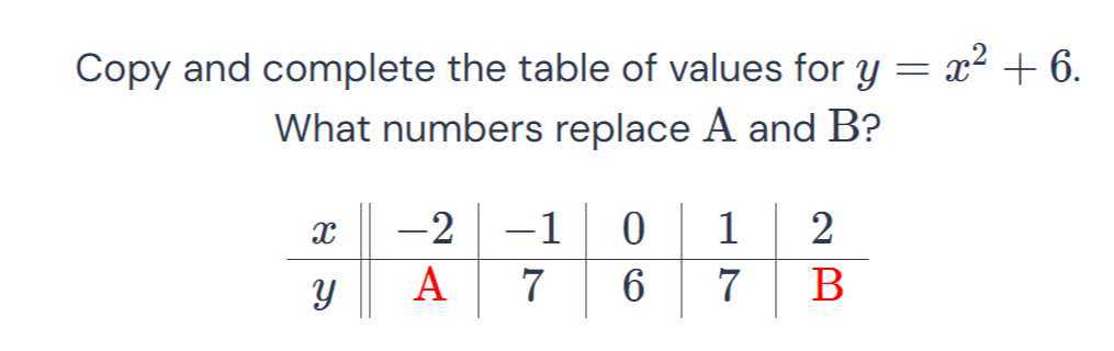 Copy and complete the table of values for y=x^2+6. What numbers replace A and B ? x -2 -1 0 1 2 ...