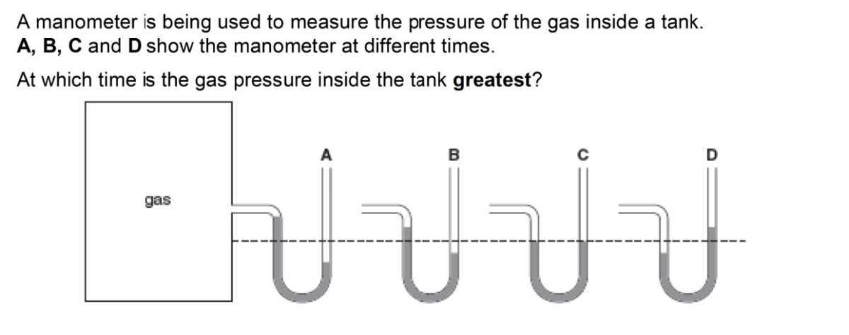 A manometer is being used to measure the pressure of the gas inside a ...
