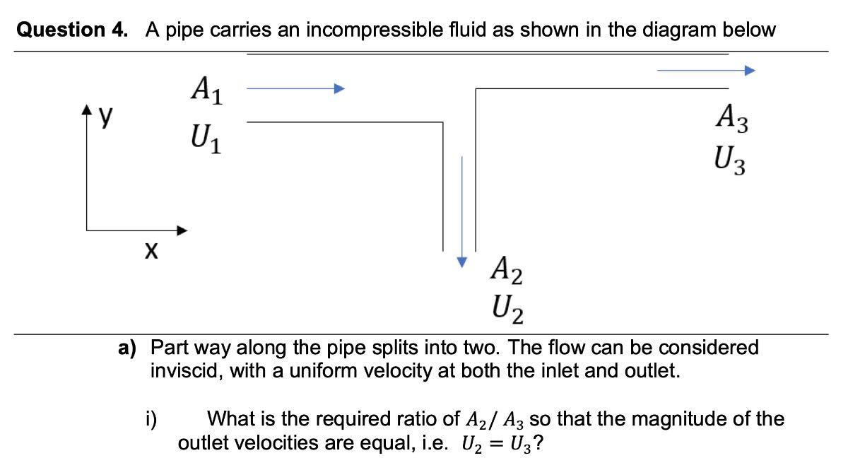 Question 4. A pipe carries an incompressible fluid as shown in the ...