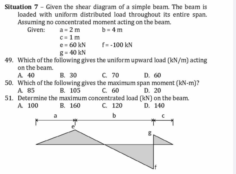 Situation 7 - Given the shear diagram of a simple beam. The beam is ...