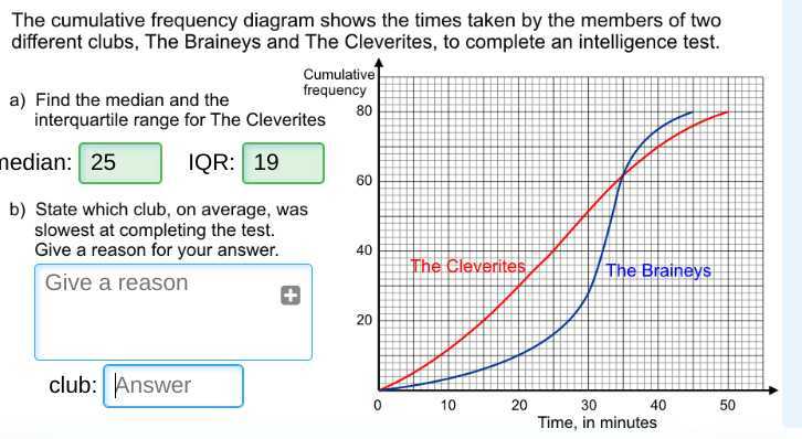 The cumulative frequency diagram shows the times taken by the members ...