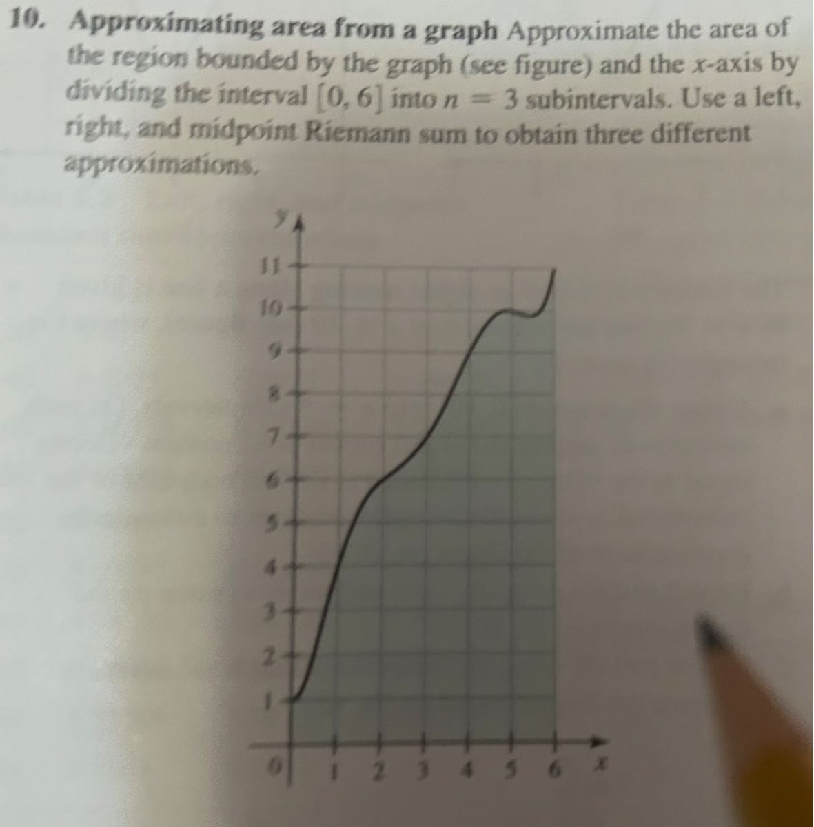 10. Approximating area from a graph Approximate the area of the region bounded by the graph (see ...