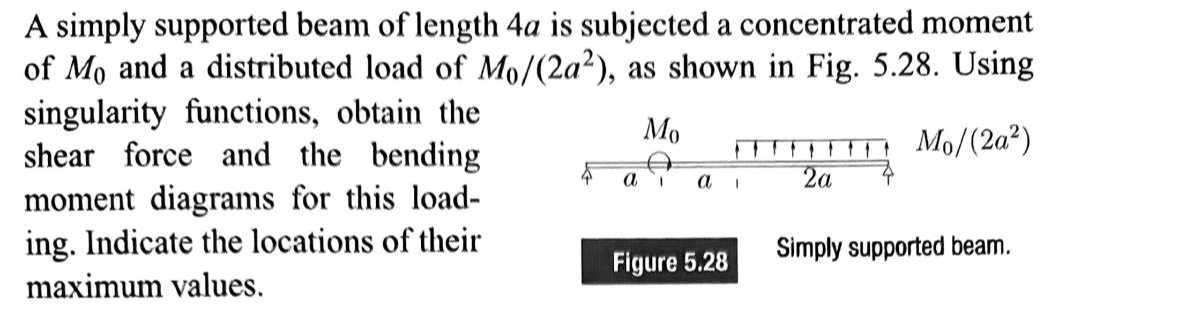 A simply supported beam of length 4 a is subjected a concentrated ...