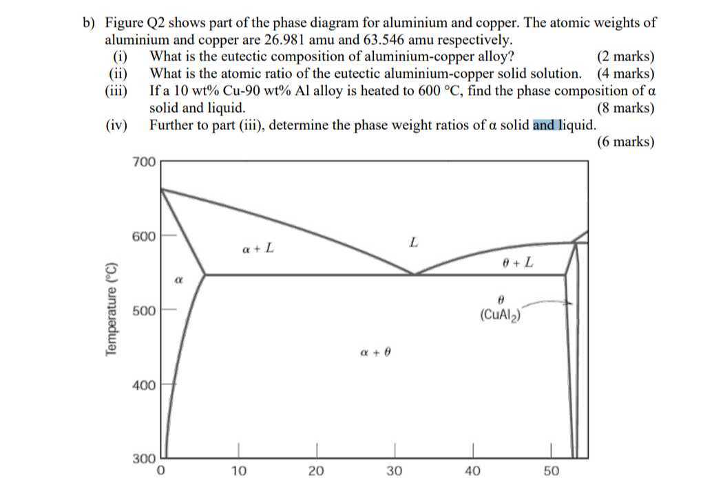 b) Figure Q2 shows part of the phase diagram for aluminium and copper. The atomic weights of ...