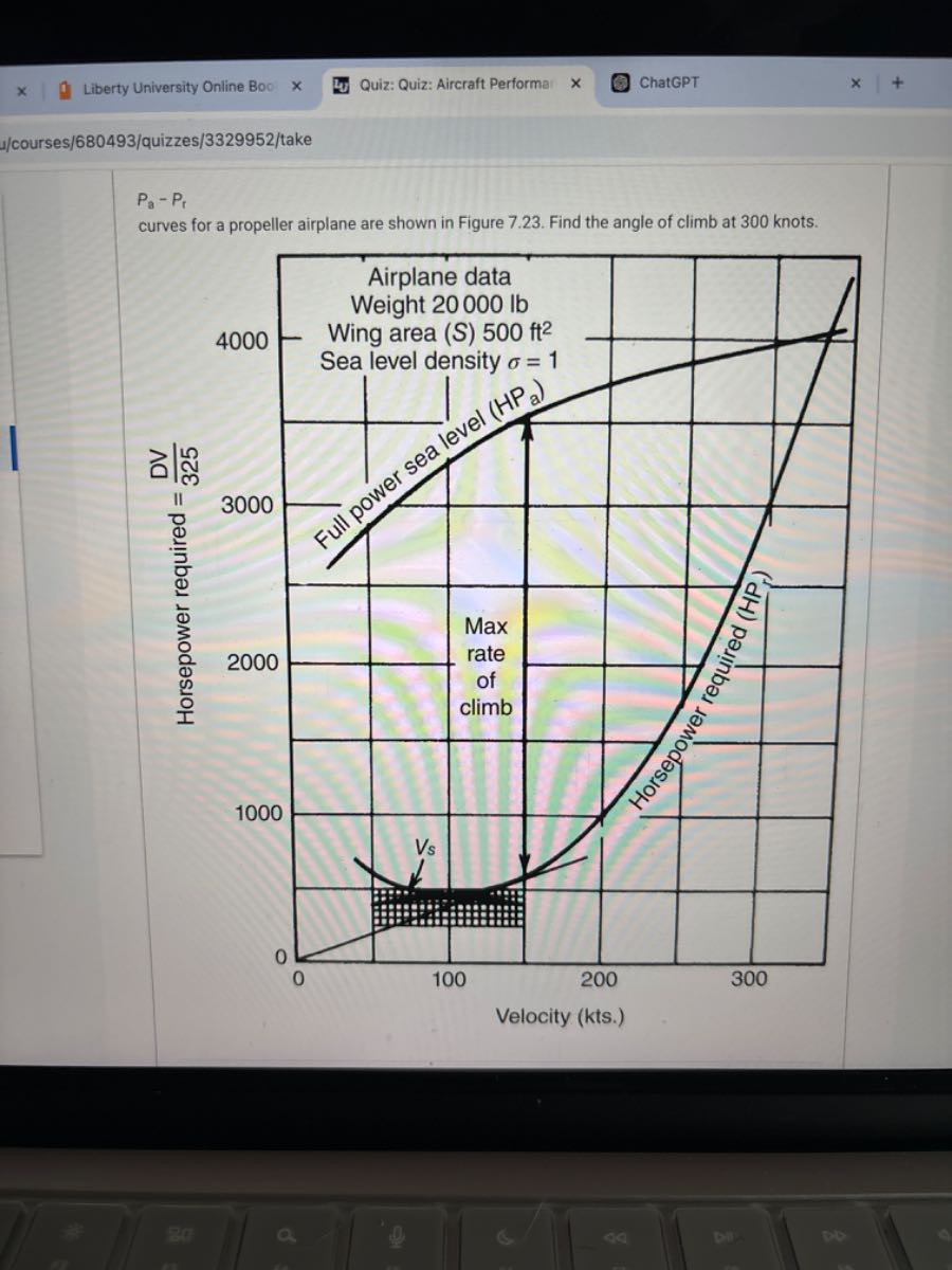 Liberty University Online Boo Quiz: Quiz: Aircraft Performa ChatGPT ...