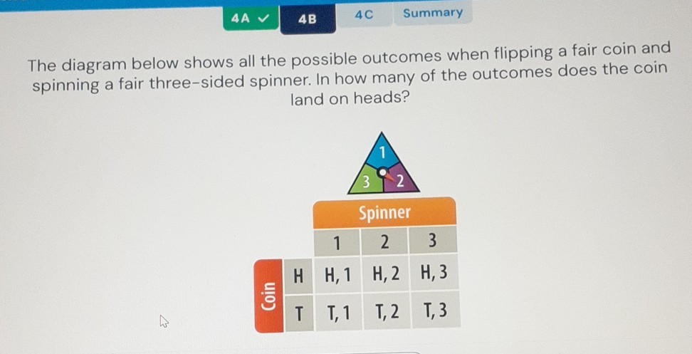 4 A 4 B 4C Summary The diagram below shows all the possible outcomes ...