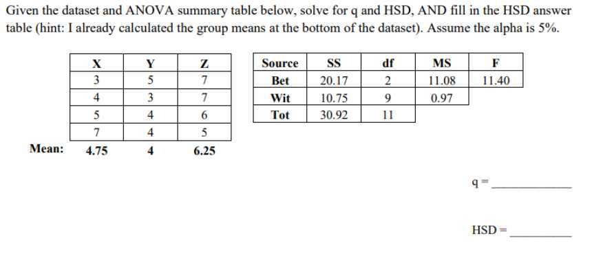 given the dataset and anova summary table below solve for q and hsd and fill in the hsd answer ...