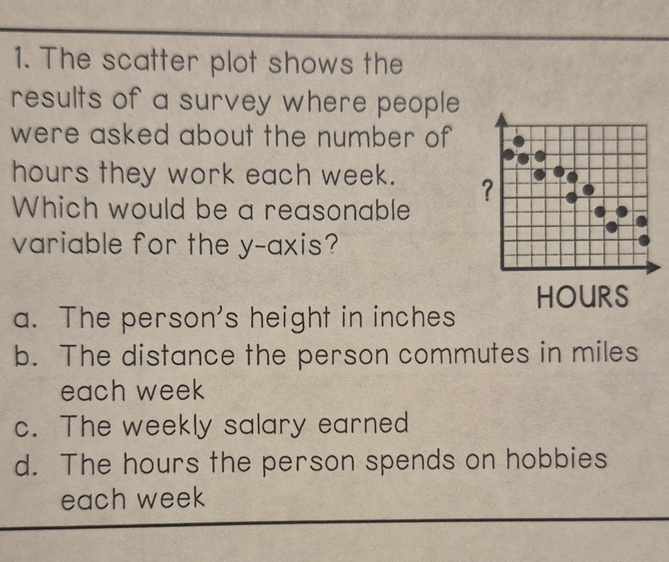 1 the scatter plot shows the results of a survey where people were ...