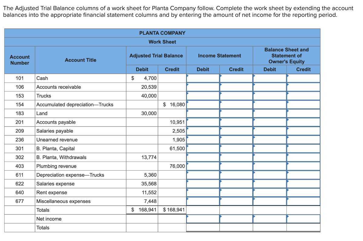 The Adjusted Trial Balance columns of a work sheet for Planta Company ...