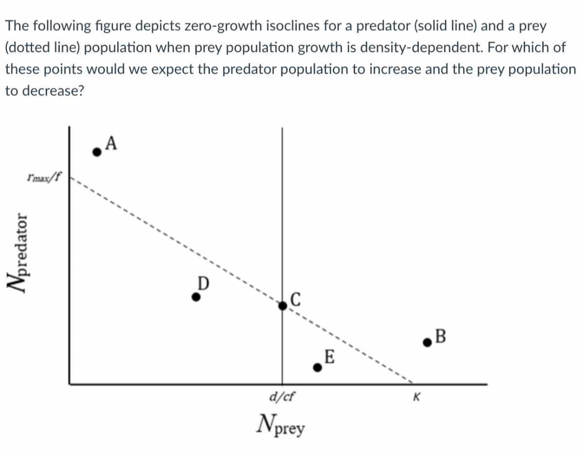 the following figure depicts zero growth isoclines for a predator solid ...